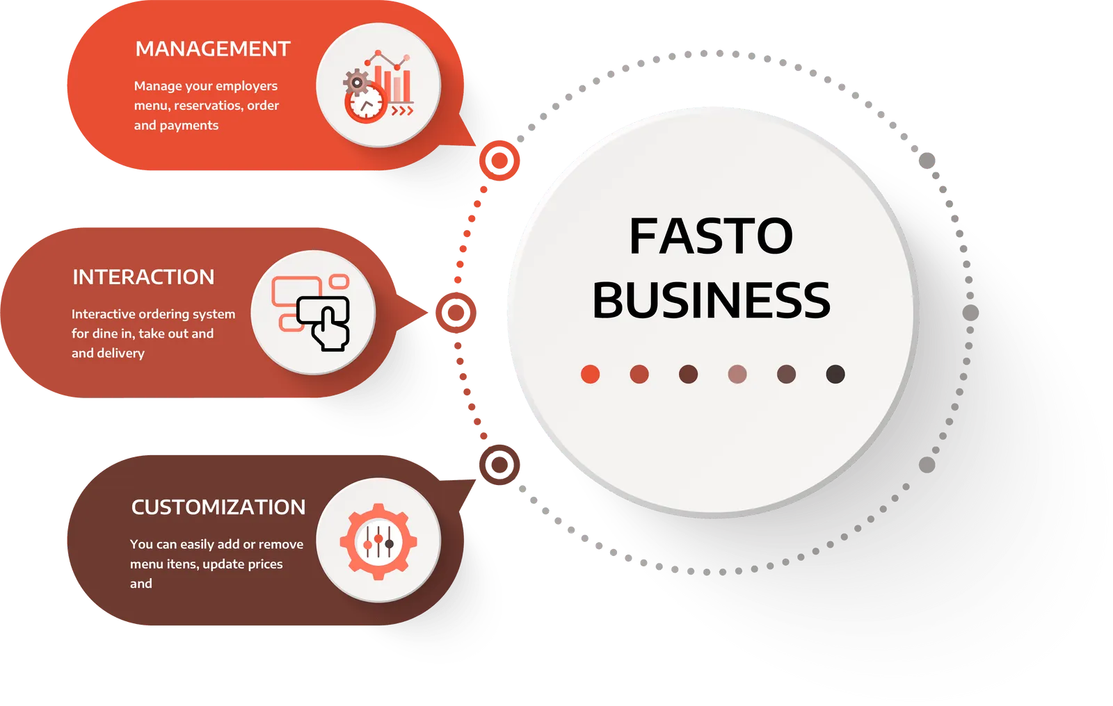 Increased Efficiency